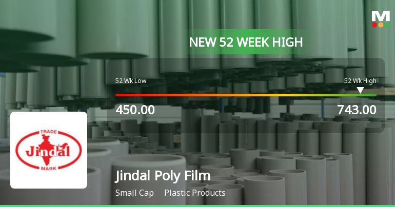 Jindal Poly Films Surges to 52-Week High, Outperforming Sector and Sensex