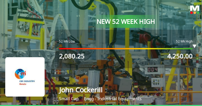 John Cockerill India's Stock Reaches All-Time High, Outperforming Sector and Showing Positive Growth