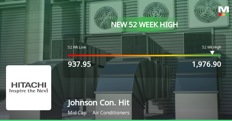 Johnson Controls-Hitachi Air Condition. India Ltd Hits 52-Week High ...