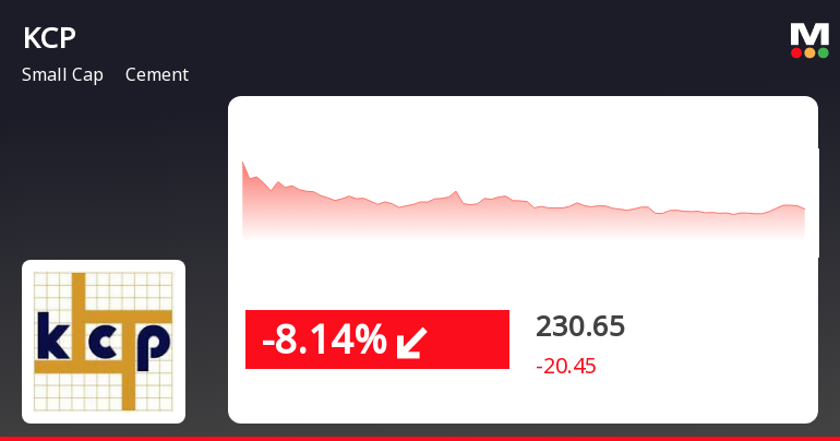 KCP . Cement Company Shows Potential for Growth Despite Recent Stock Dip