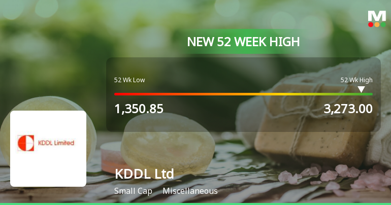 KDDL's Stock Reaches 52-Week High, Outperforms Sector and Shows Strong ...
