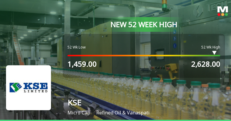 KSE's Stock Reaches 52-Week High, Showcasing Strong Growt...