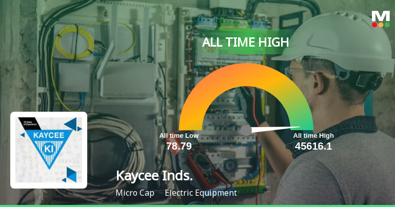 Kaycee Industries Hits All-Time High in Stock Price, Showcasing Strong ...