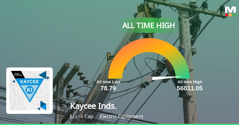 Kaycee Industries' Stock Reaches All-Time High, Outperforms Market with ...