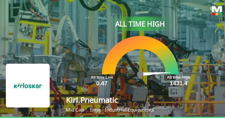Kirloskar Pneumatic Company's Stock Reaches All-Time High, Shows Strong Growth Potential