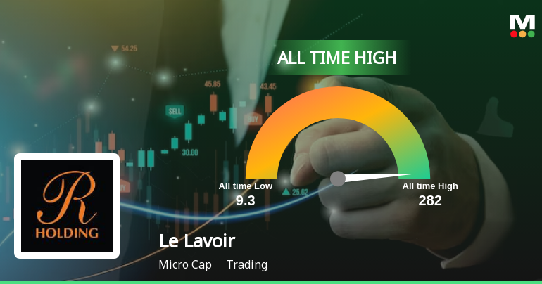 Le Lavoir's Stock Reaches All-Time High, Outperforming Sector and ...