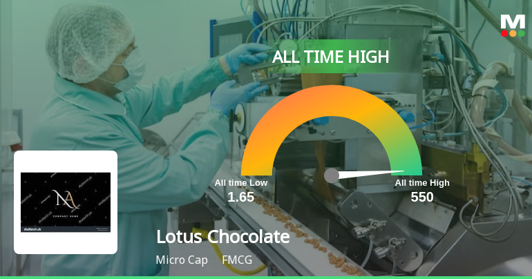 Lotus Chocolate Company's Stock Reaches All-Time High, Ou...