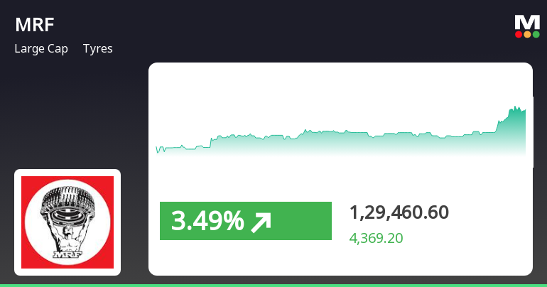 MRF Ltd.'s Stock Performance Shows Strong Growth, Outperforms Sector ...