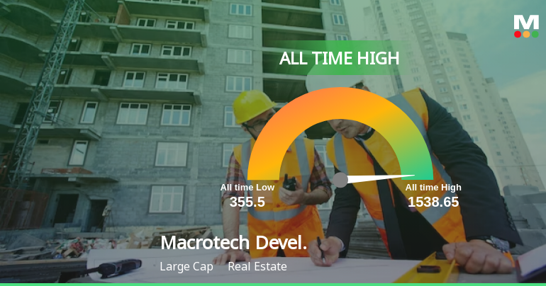 Macrotech Developers Reaches All-Time High, Outperforms in Real Estate ...