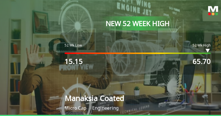 Manaksia Coated Metals & Industries Ltd Reaches 52-Week High ...