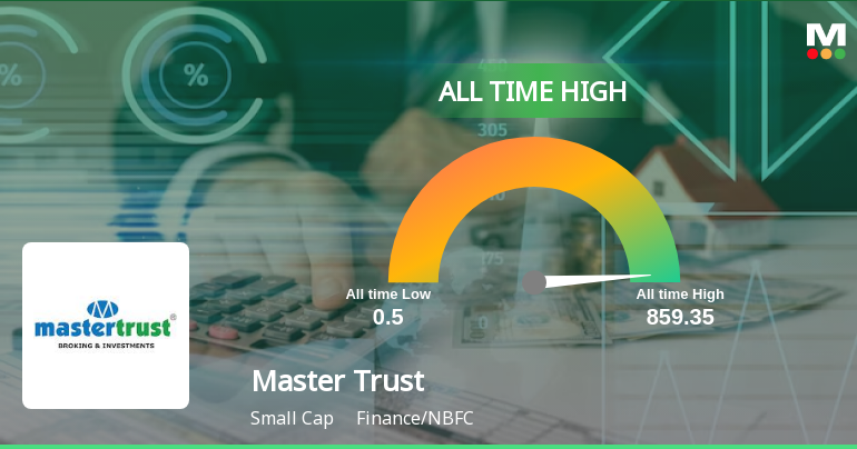 Master Trust's Stock Reaches All-Time High, Outperforms S...