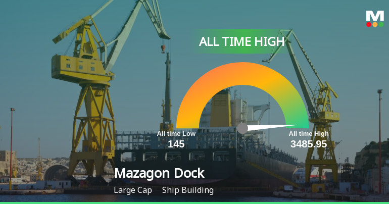 Mazagon Dock Shipbuilders' Stock Reaches All-Time High, Receives 'Strong Buy' Rating from ...