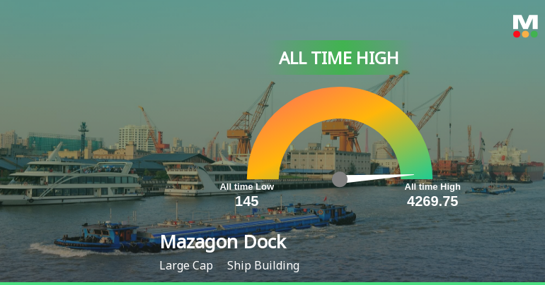 Mazagon Dock Shipbuilders' Stock Reaches All-Time High, Receives 'Strong Buy' Rating from ...