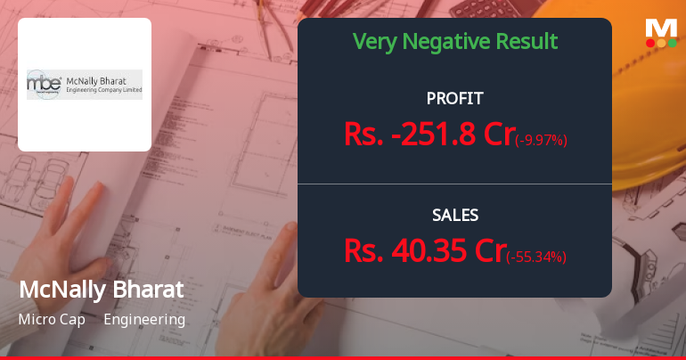 Stay Informed with MarketsMojo News: Stock Market Insights, Portfolio Tracking, Alerts, and ...