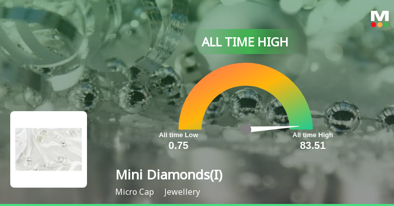 Mini Diamonds (India) Ltd Shines in Stock Market with Record Highs and ...