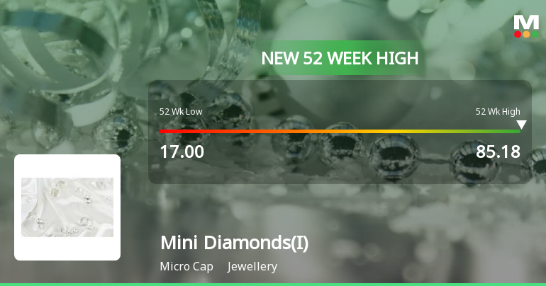 Mini Diamonds (India) Ltd's Stock Hits 52-Week High, Outp...