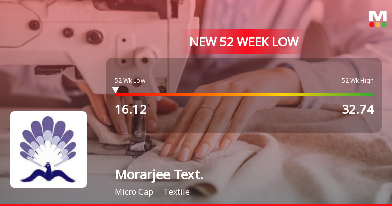 Morarjee Textiles Hits 52-Week Low, Raises Concerns Among Investors