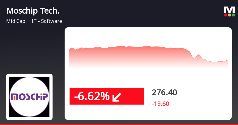 Midcap IT Company Moschip Technologies Sees -7.79% Stock ...