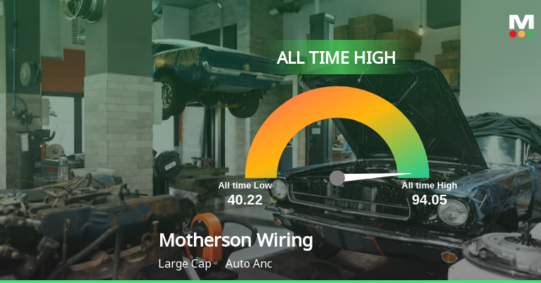 Motherson Sumi Wiring India's Stock Reaches All-Time High, Outperforms ...