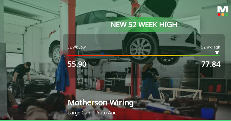 Motherson Sumi Wiring India: A Top Performer in Auto Ancillary Industry