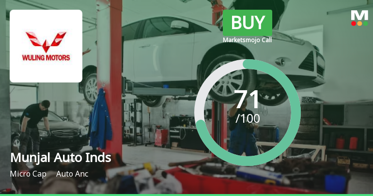 Munjal Auto Industries: A Strong Buy with Positive Financials and Bullish Trend