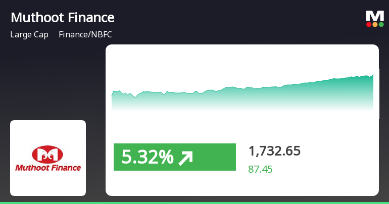 Muthoot finance stock price store