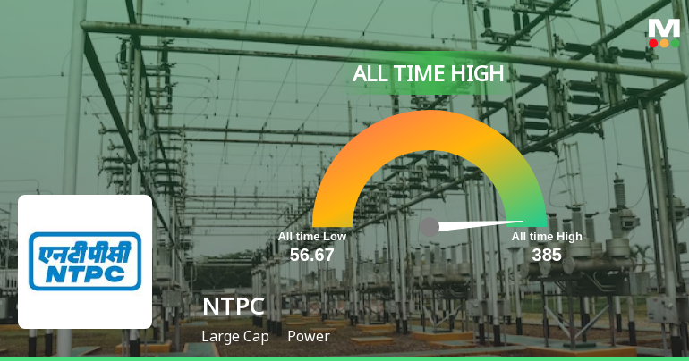 NTPC Ltd. Stock Reaches All-Time High, Outperforms Sector and Sensex