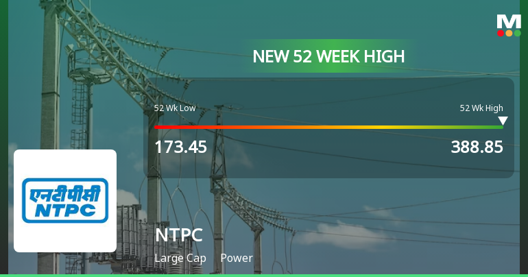 NTPC's Stock Hits 52-Week High, Rated 'Buy' by MarketsMOJO