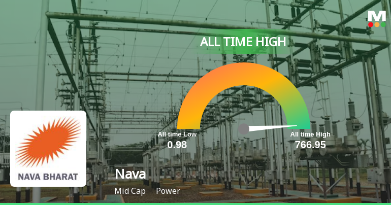 Nava's Stock Reaches All-Time High, Outperforms Sector an...