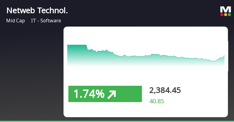 Netweb Technologies India's Stock Soars with Impressive Performance and ...