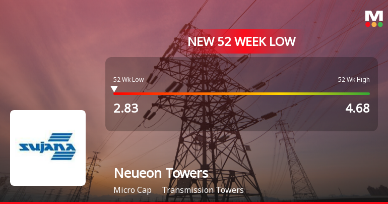 Neueon Towers Hits 52-Week Low, Underperforming Sector by -5.27%