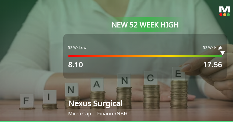 Nexus Surgical and Medicare's Stock Surges to 52-Week Hig...