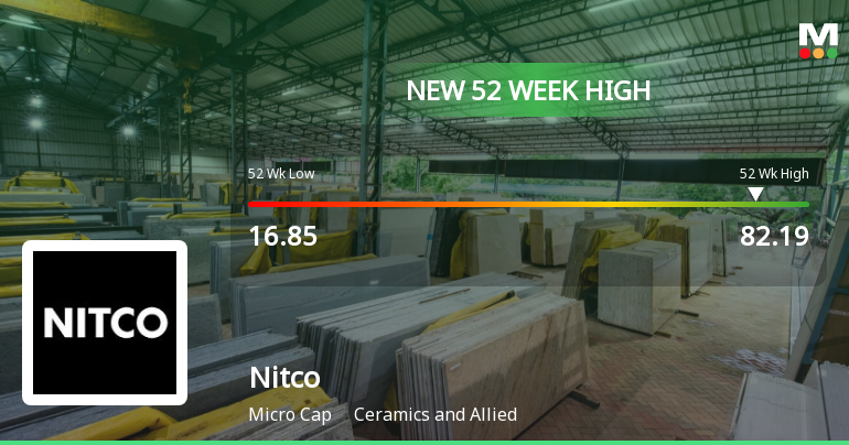 Nitco Logo Nitco Tiles Catalogue | Ishan Khosla Design