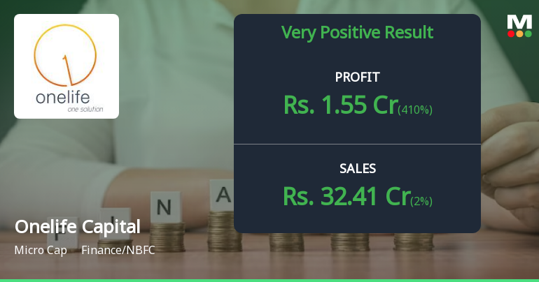Onelife Capital's Q4 financials show positive growth, but concerns ...
