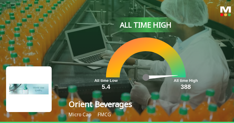 Orient Beverages' Stock Reaches All-Time High, Outperforms Sector and ...