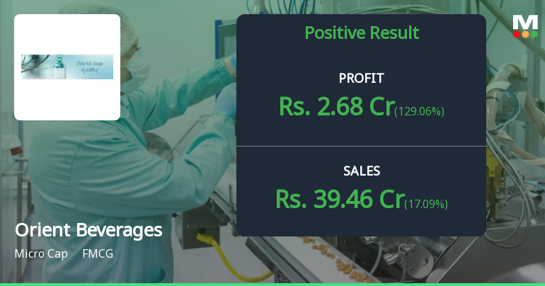 Orient Beverages Reports Strong Profit Growth in Q1 2024 Financial Results