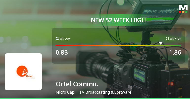 Ortel Communications' Stock Surges, Outperforms Sector and Sensex in ...