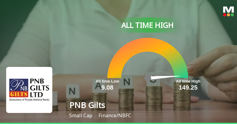 PNB Gilts' Share Price Reaches All-Time High, Outperforms Sector and Sensex