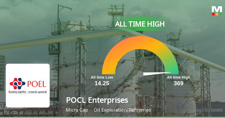 POCL Enterprises' Stock Reaches All-Time High, Rated as 'Buy' by ...