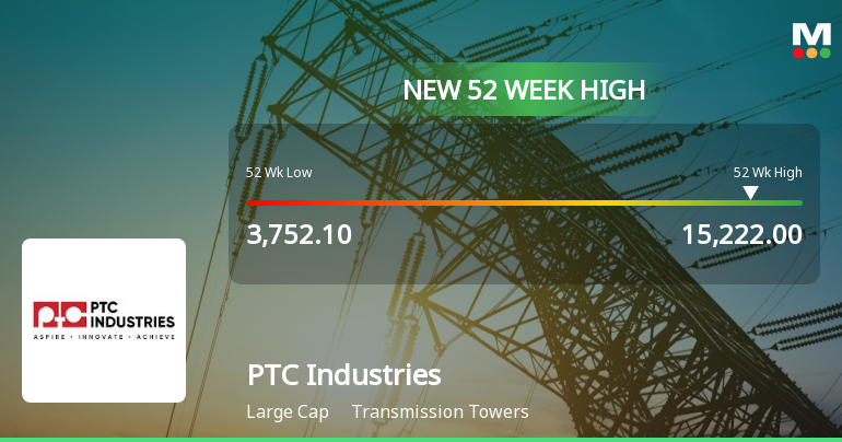 PTC Industries Hits 52-Week High, Shows Strong Performance in ...