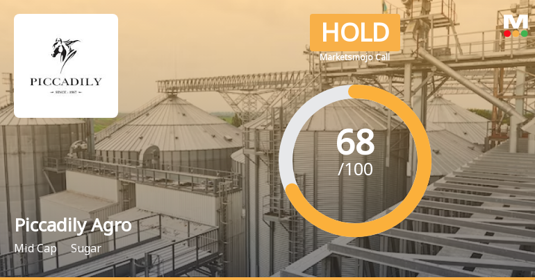 Piccadily Agro Industries Downgraded to 'Hold' by MarketsMOJO, Despite Strong Financial Performance