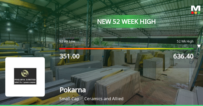 Pokarna's Stock Hits 52-Week High, Outperforms Sector and Sensex in ...