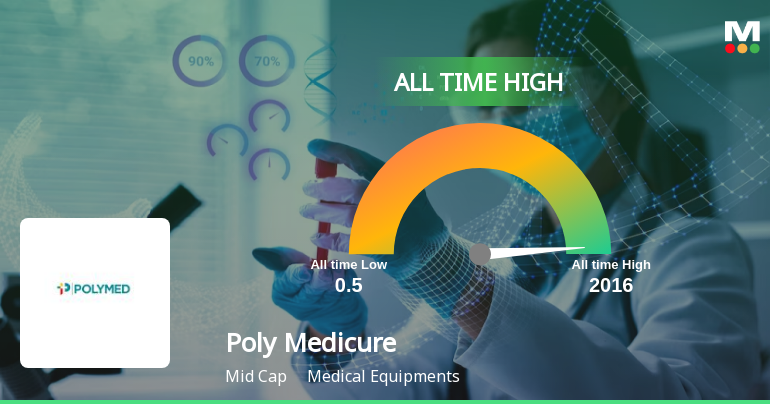 Poly Medicure Ltd,Poly Medicure Ltd LIVE, Poly Medicure Ltd price NSE ...