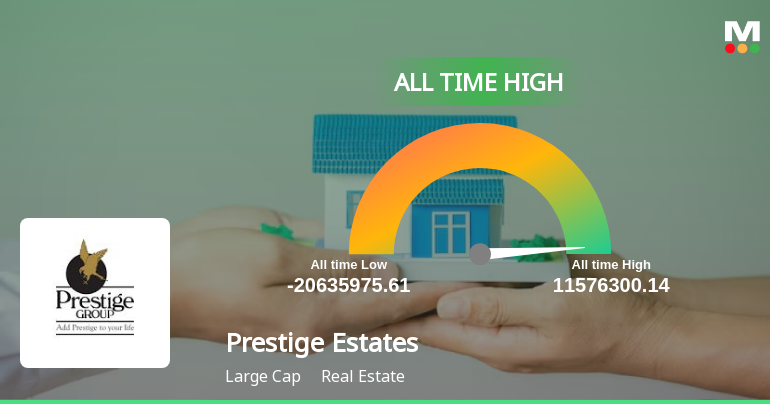 Prestige Estates Projects' Stock Reaches All-Time High, Outperforms ...
