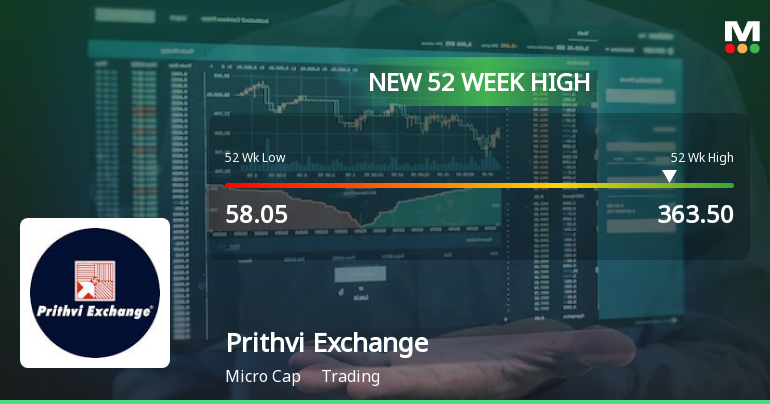Prithvi Exchange (India) Ltd's Stock Reaches All-Time High, Shows Strong Growth Potential