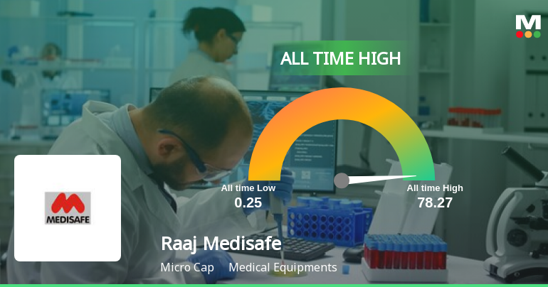 Raaj Medisafe India's Stock Reaches All-Time High, Outperforms Sector ...