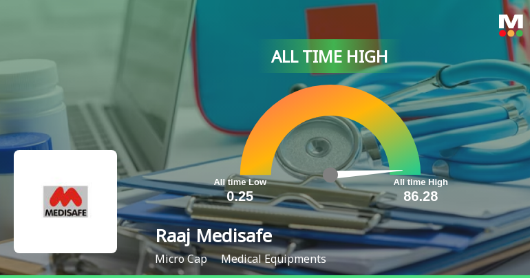 Raaj Medisafe India's Stock Reaches All-Time High, Outperforms Sector ...