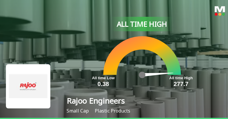 Rajoo Engineers' Stock Reaches All-Time High, Outperforms Sector and Sensex