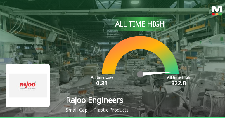 Rajoo Engineers' Stock Reaches All-Time High, Outperforms Sector in ...