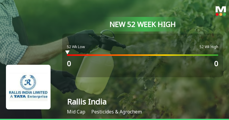 Rallis India's Stock Hits 52-Week High, Outperforms Sector with Strong ...